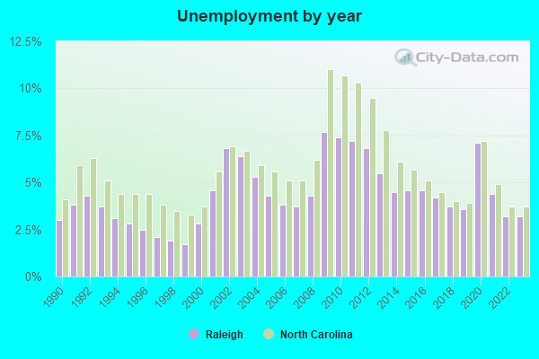 Raleigh, North Carolina (NC) profile: population, maps, real estate ...