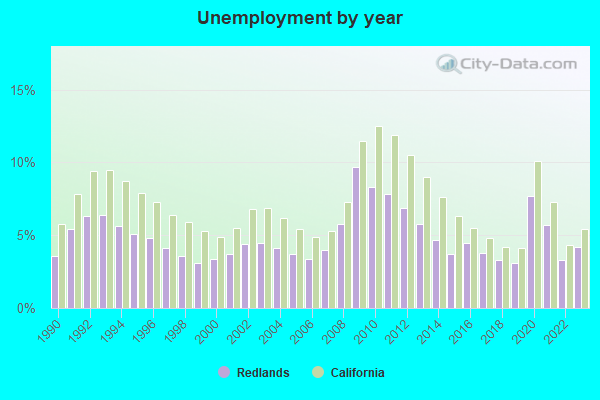 Redlands, California (CA 92374) profile: population, maps, real estate ...