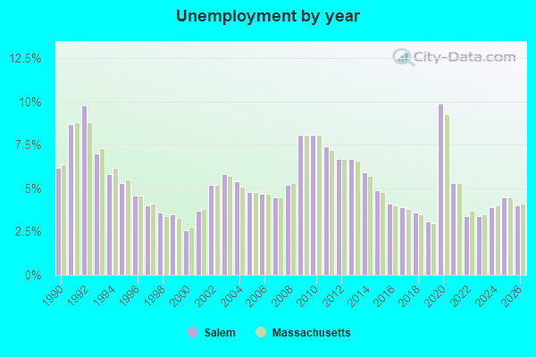 Salem, Massachusetts (MA 01970) profile: population, maps, real estate ...