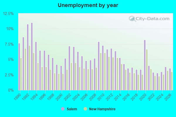 Salem, New Hampshire (NH 03079) profile: population, maps, real estate ...