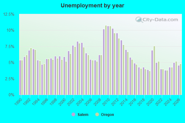 Salem, Oregon (OR 97302, 97306) profile: population, maps, real estate ...
