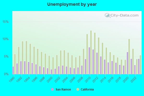 San Ramon, California (CA 94583) profile: population, maps, real estate ...