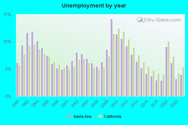 Santa Ana, California (CA 92701, 92707) profile: population, maps, real ...