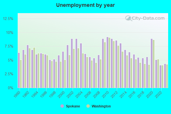 Spokane, Washington (WA) profile: population, maps, real estate ...
