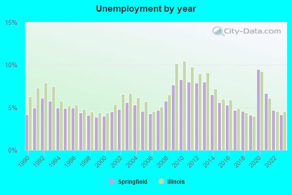 Springfield, Illinois (IL 62701, 62711) profile: population, maps, real ...