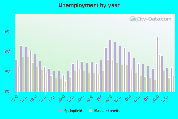 Springfield, Massachusetts (MA) profile: population, maps, real estate ...