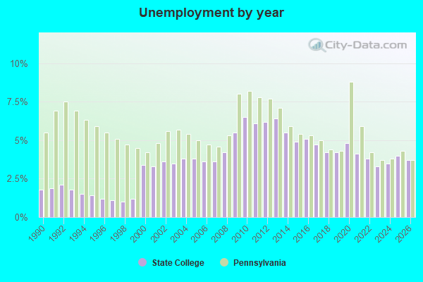 State College, Pennsylvania (PA 16802) profile: population, maps, real ...