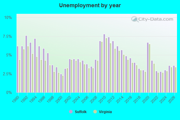 Suffolk, Virginia (VA) profile: population, maps, real estate, averages ...