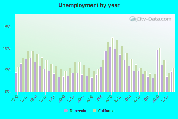 Temecula, California (CA 92591, 92592) profile: population, maps, real ...