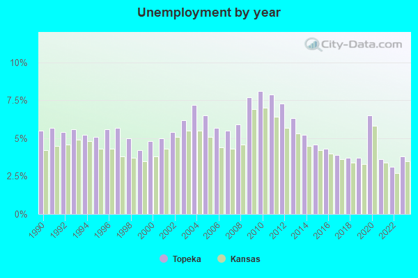 Topeka, Kansas (KS) profile: population, maps, real estate, averages ...