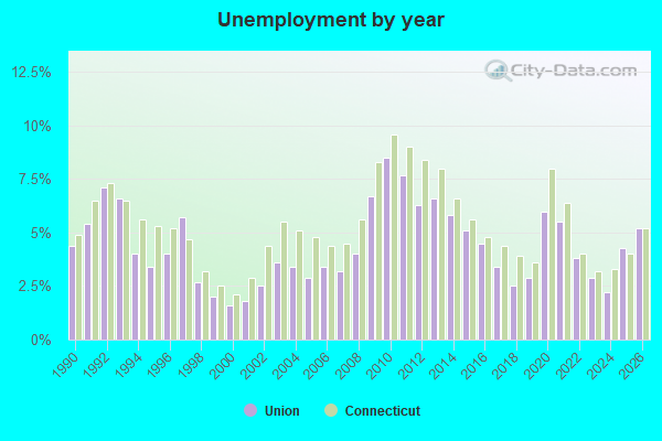 Union, Connecticut (CT 06076) profile: population, maps, real estate ...