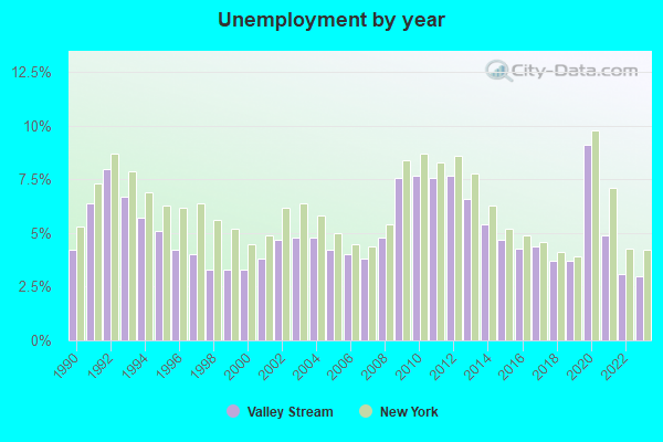 Valley Stream, New York (NY 11580) profile: population, maps, real ...