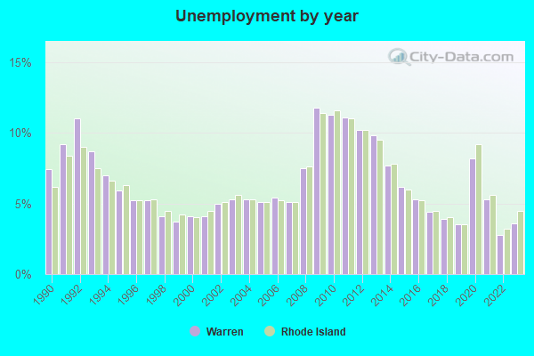 Warren, Rhode Island (RI 02885) profile: population, maps, real estate ...