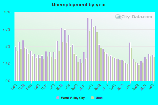 West Valley City, Utah (UT 84120) profile: population, maps, real ...