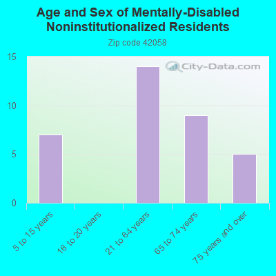 42058 Zip Code (Ledbetter, Kentucky) Profile - homes, apartments ...
