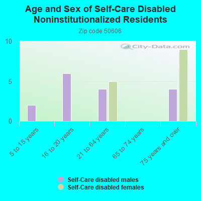 50606 Zip Code (Arlington, Iowa) Profile - homes, apartments, schools ...