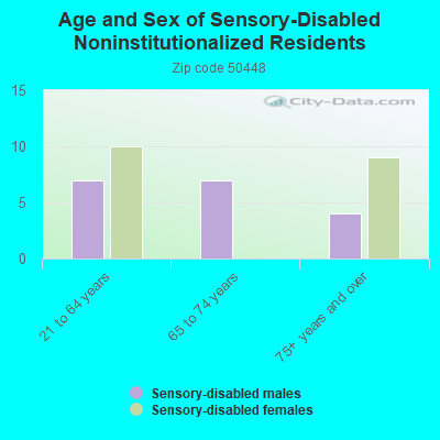 50448 Zip Code (Bolan, Iowa) Profile - homes, apartments, schools ...
