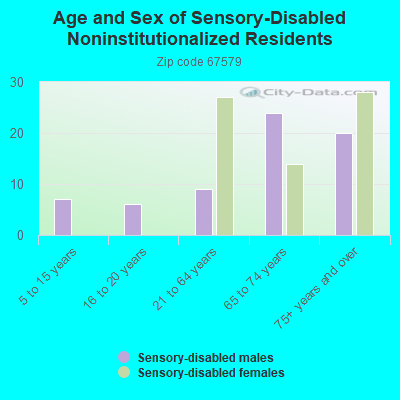 67579 Zip Code (Sterling, Kansas) Profile - homes, apartments, schools ...