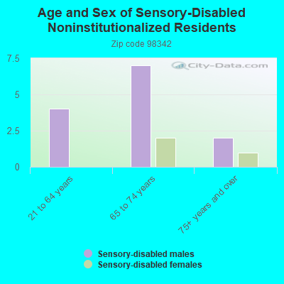 98342 Zip Code (Indianola, Washington) Profile - homes, apartments ...