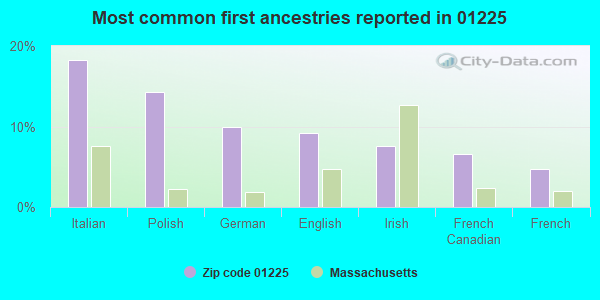 01225 Zip Code (Massachusetts) Profile - homes, apartments, schools ...
