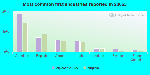 23665 Zip Code (Hampton, Virginia) Profile - homes, apartments, schools ...