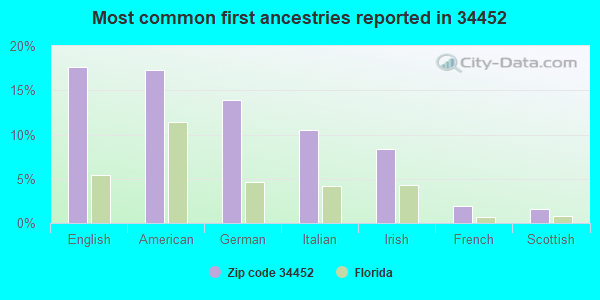 34452 Zip Code (Inverness Highlands South, Florida) Profile - homes ...