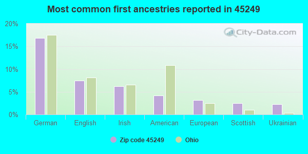 45249 Zip Code (Montgomery, Ohio) Profile - homes, apartments, schools ...