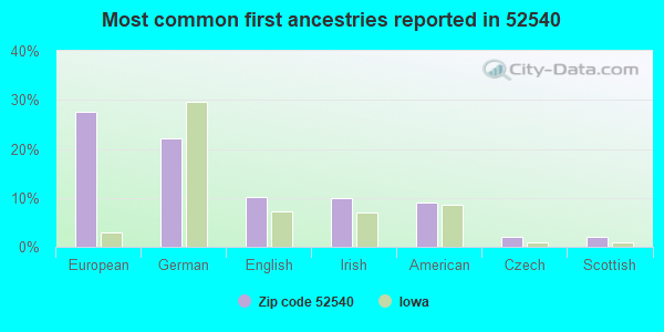 52540 Zip Code (Pleasant Plain, Iowa) Profile - homes, apartments ...