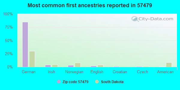 57479 Zip Code (Warner, South Dakota) Profile - homes, apartments, schools, population, income ...