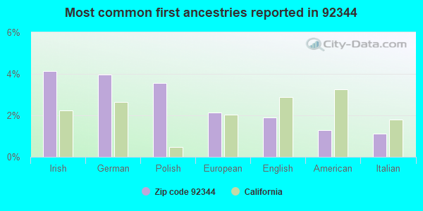 92344 Zip Code (Oak Hills, California) Profile - homes, apartments ...