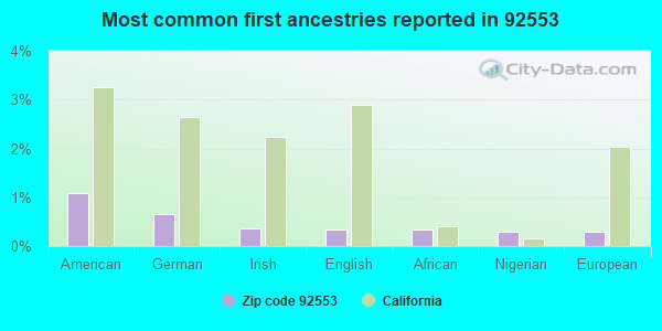 92553 Zip Code (Moreno Valley, California) Profile - homes, apartments ...