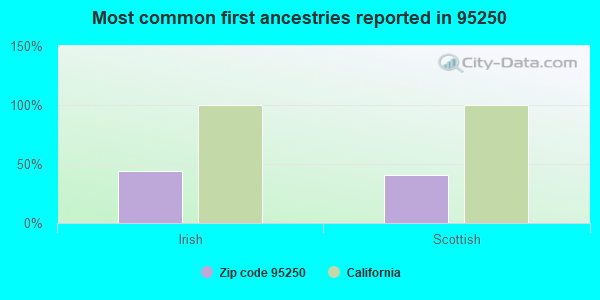 95250 Zip Code (Mountain Ranch, California) Profile - homes, apartments ...