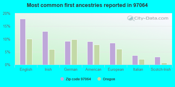 97064 Zip Code (Vernonia, Oregon) Profile - homes, apartments, schools ...