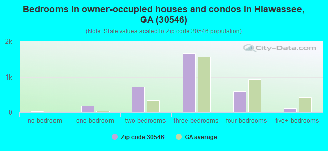 30546 Zip Code (Hiawassee, Georgia) Profile - homes, apartments ...