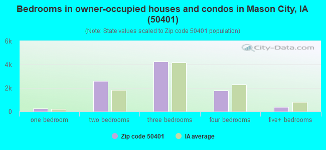 50401 Zip Code (Mason City, Iowa) Profile - homes, apartments, schools ...