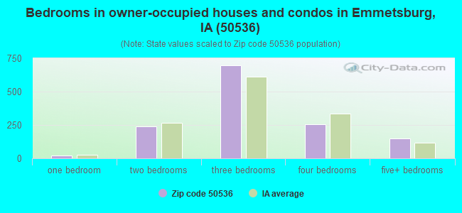 50536 Zip Code (Emmetsburg, Iowa) Profile - homes, apartments, schools ...
