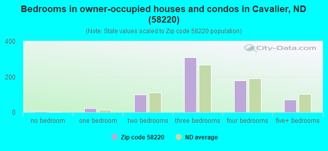 58220 Zip Code (Cavalier, North Dakota) Profile - homes, apartments ...