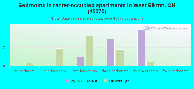 45070 Zip Code (West Elkton, Ohio) Profile - homes, apartments, schools ...