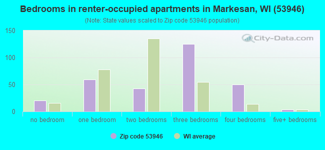 53946 Zip Code (Markesan, Wisconsin) Profile - homes, apartments ...