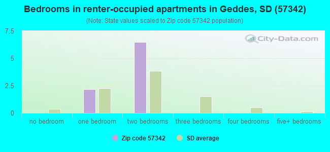 57342 Zip Code (Geddes, South Dakota) Profile - homes, apartments ...