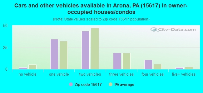 15617 Zip Code (Arona, Pennsylvania) Profile - homes, apartments ...