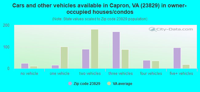 23829 Zip Code (Capron, Virginia) Profile - homes, apartments, schools ...