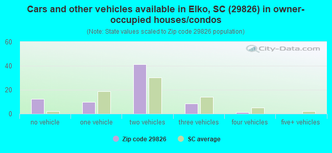 29826 Zip Code (Elko, South Carolina) Profile - homes, apartments ...