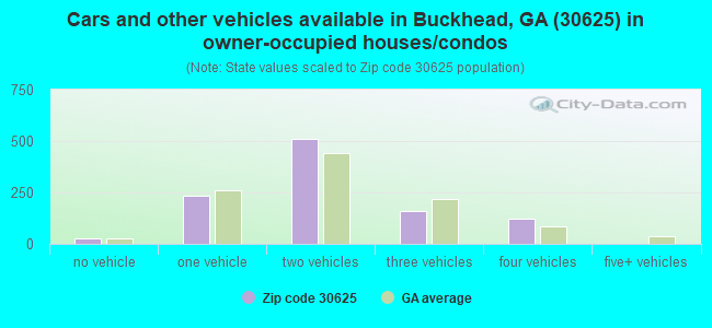30625 Zip Code (Buckhead, Georgia) Profile - homes, apartments, schools ...