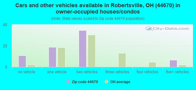 44670 Zip Code (Robertsville, Ohio) Profile - homes, apartments ...