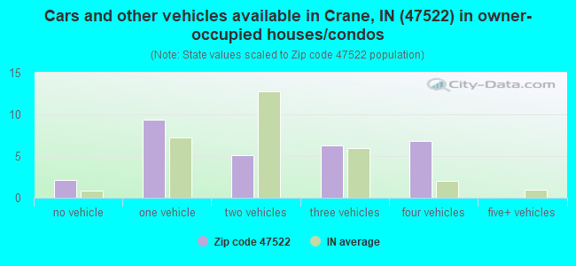 47522 Zip Code (Crane, Indiana) Profile - homes, apartments, schools ...