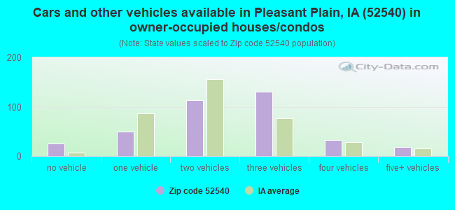 52540 Zip Code (Pleasant Plain, Iowa) Profile - homes, apartments ...