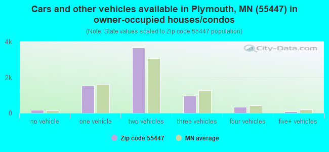 55447 Zip Code (Plymouth, Minnesota) Profile - homes, apartments ...