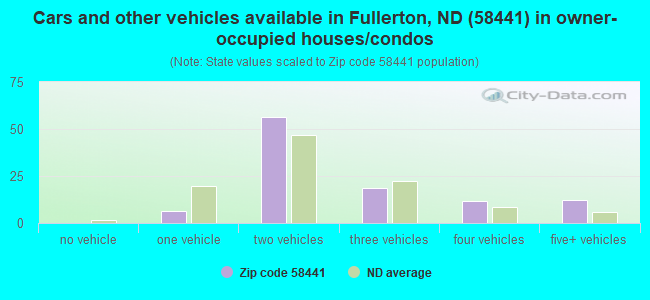 58441 Zip Code (Fullerton, North Dakota) Profile - homes, apartments ...