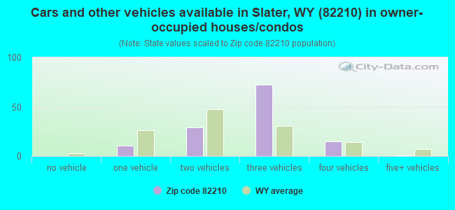 82210 Zip Code (Slater, Wyoming) Profile - homes, apartments, schools ...